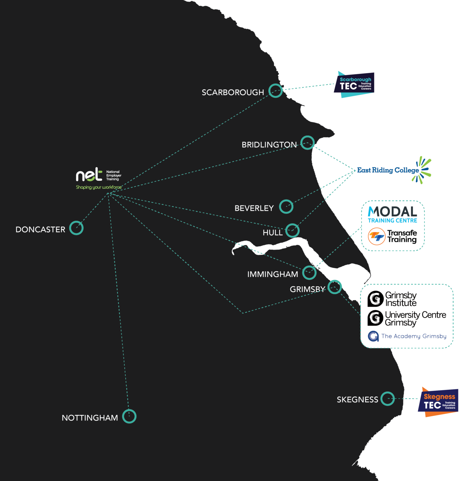 About TEC Partnership | Grimsby Institute